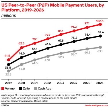 What Exactly is Zelle Pay App? Zelle Business Model Explained