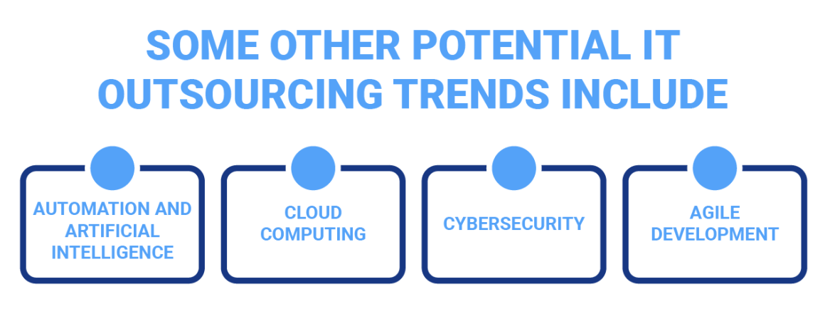 The Future of IT Outsourcing in 2023: An Expert Perspective