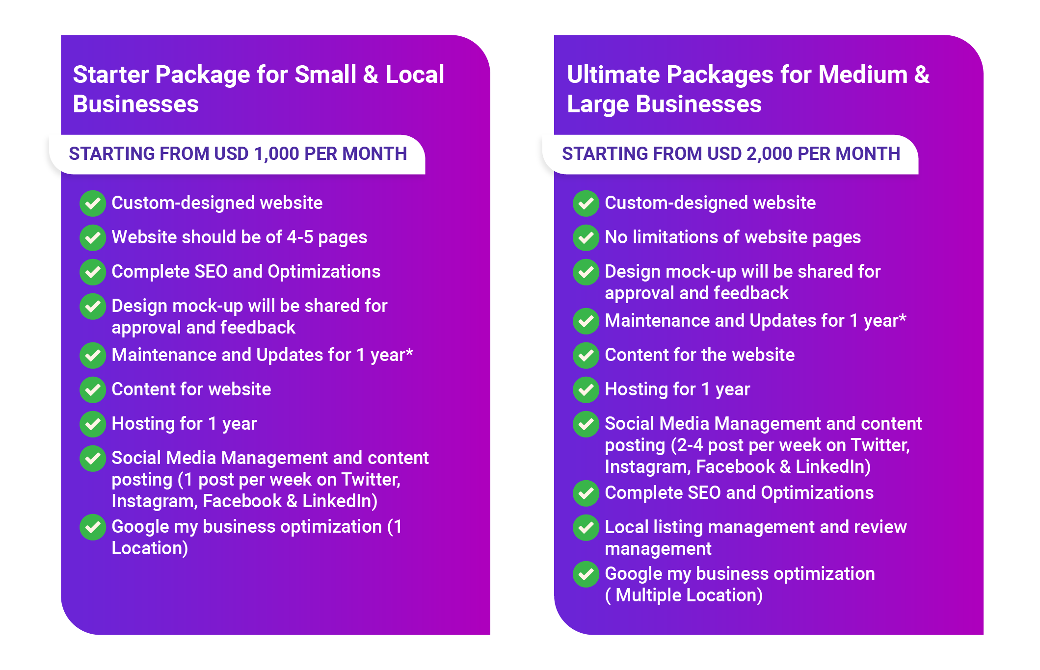 Cost and Importance of Website Maintenance for Business in 2023