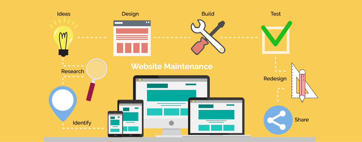 Cost and Importance of Website Maintenance for Business in 2023