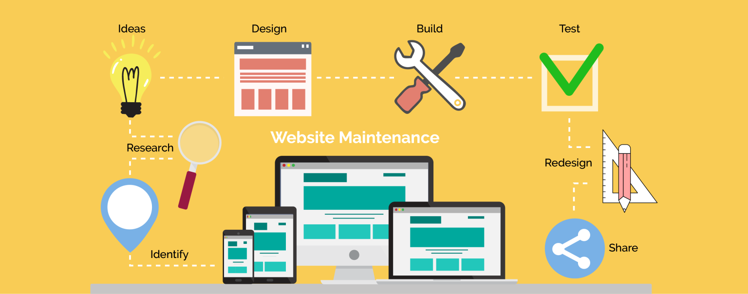 Cost and Importance of Website Maintenance for Business in 2023