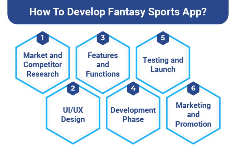 How Much Does It Cost to Develop a Fantasy Sports App?