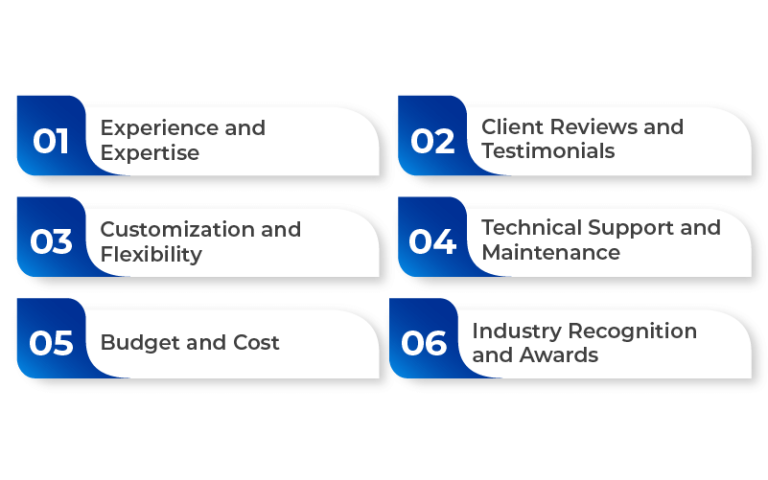 Top 10+ Web Development Companies in USA 2023