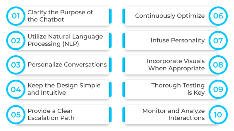 Importance of Chatbots in Digital Marketing